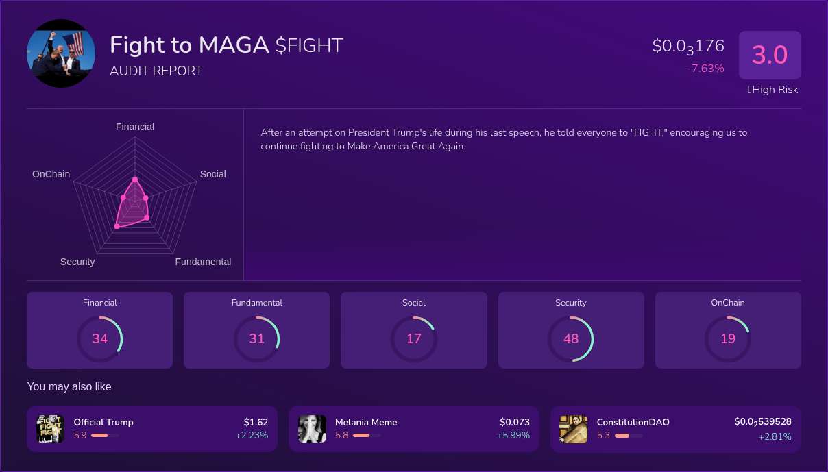 Kryll³ | $FIGHT (Fight to MAGA) X-Ray Score – Trusted Token Audit, On ...