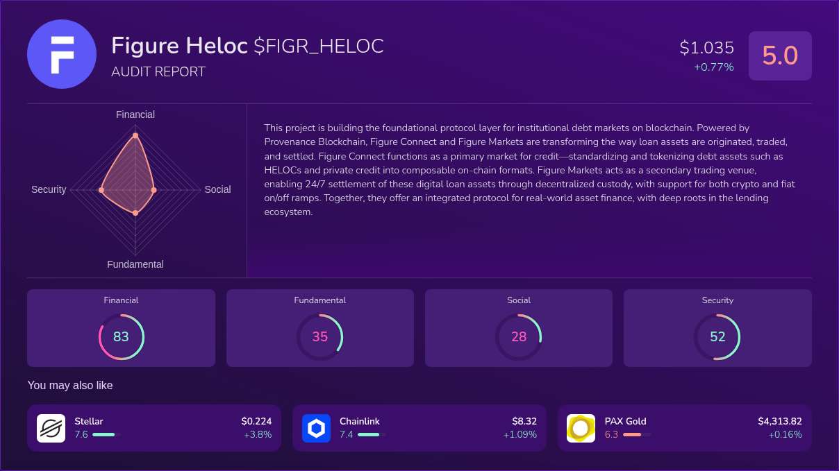 Kryll³ | $FIGR_HELOC (Figure Heloc) X-Ray Score – Trusted Token Audit ...