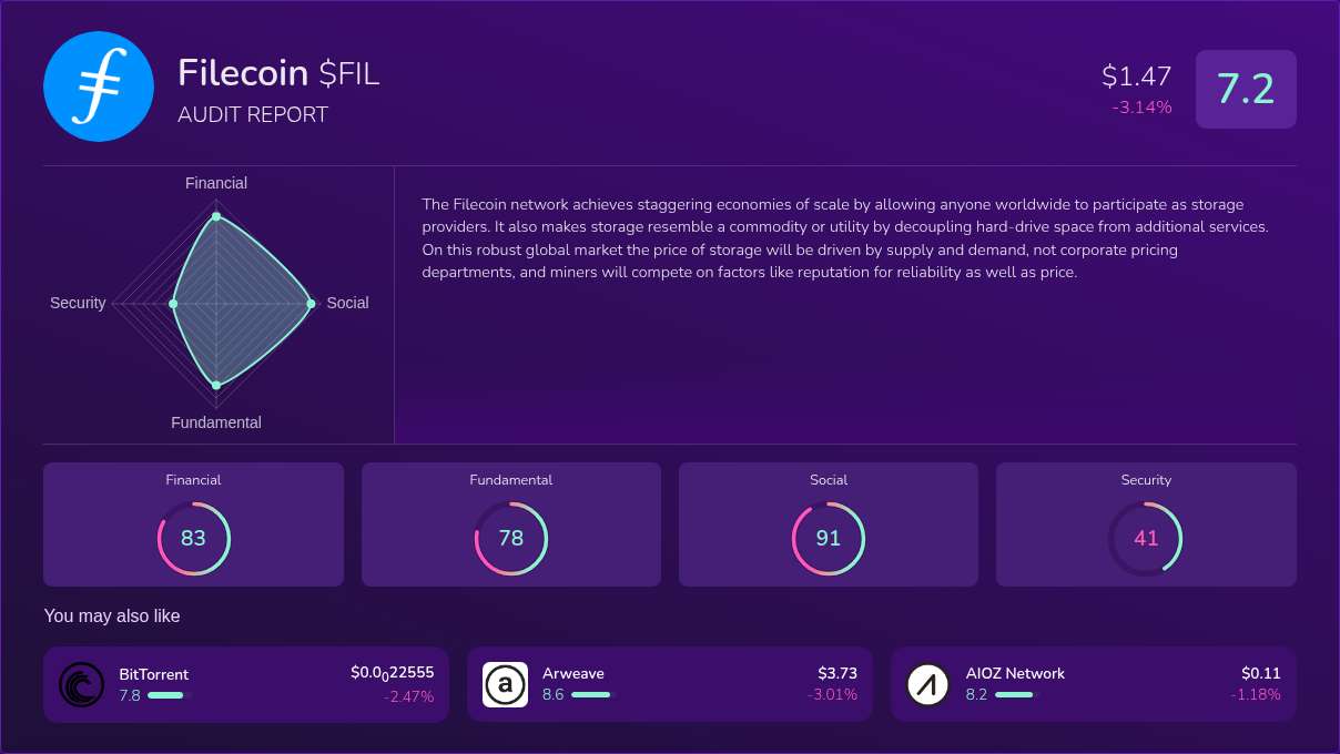 Kryll³ | $FIL (Filecoin) X-Ray Score – Trusted Token Audit, On-Chain DYOR & Financial Insights