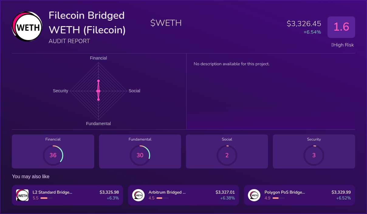 Kryll³ | $WETH (Filecoin Bridged WETH (Filecoin)) X-Ray Score – Trusted Token Audit, On-Chain ...