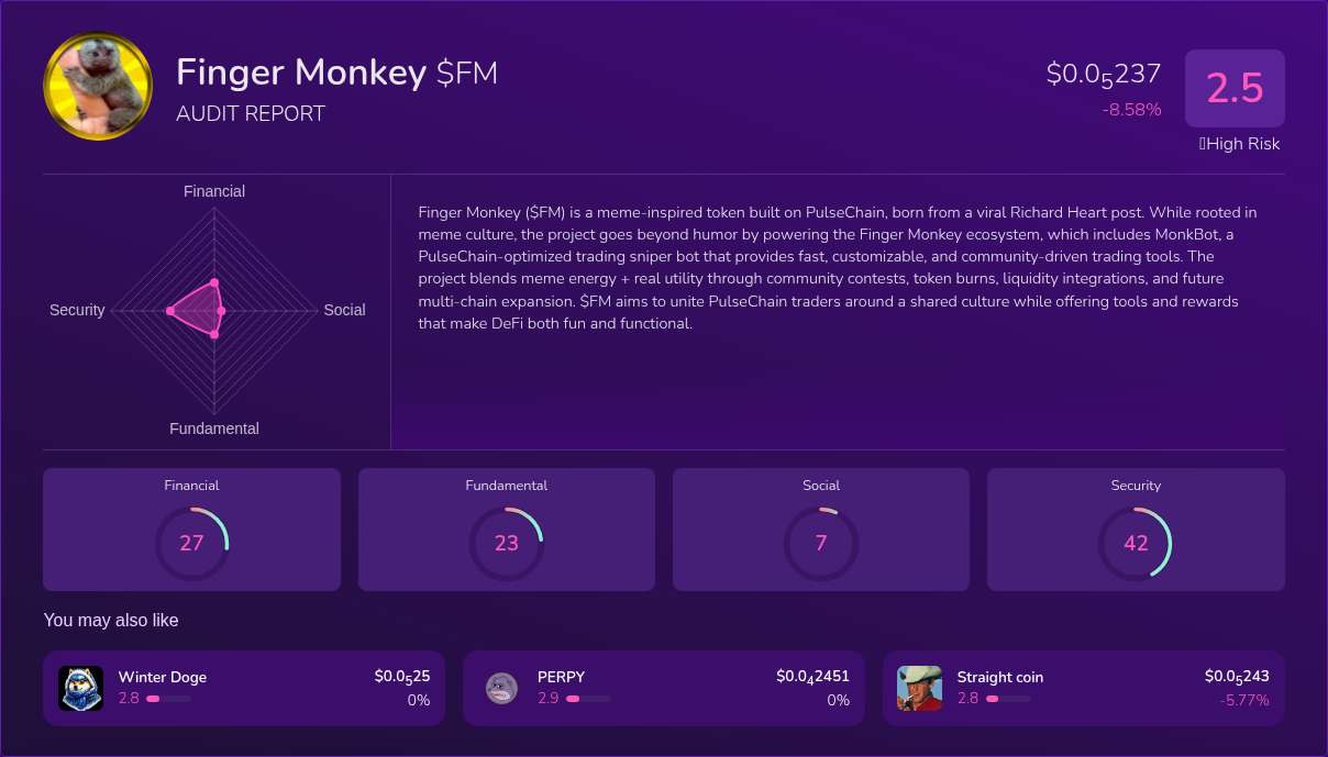 Kryll³ | $FM (Finger Monkey) X-Ray Score – Trusted Token Audit, On ...