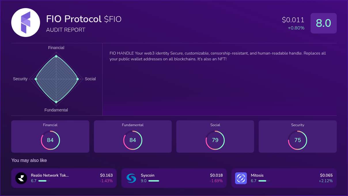 Kryll³ | $FIO (FIO Protocol) X-Ray Score – Trusted Token Audit, On-Chain DYOR & Financial Insights