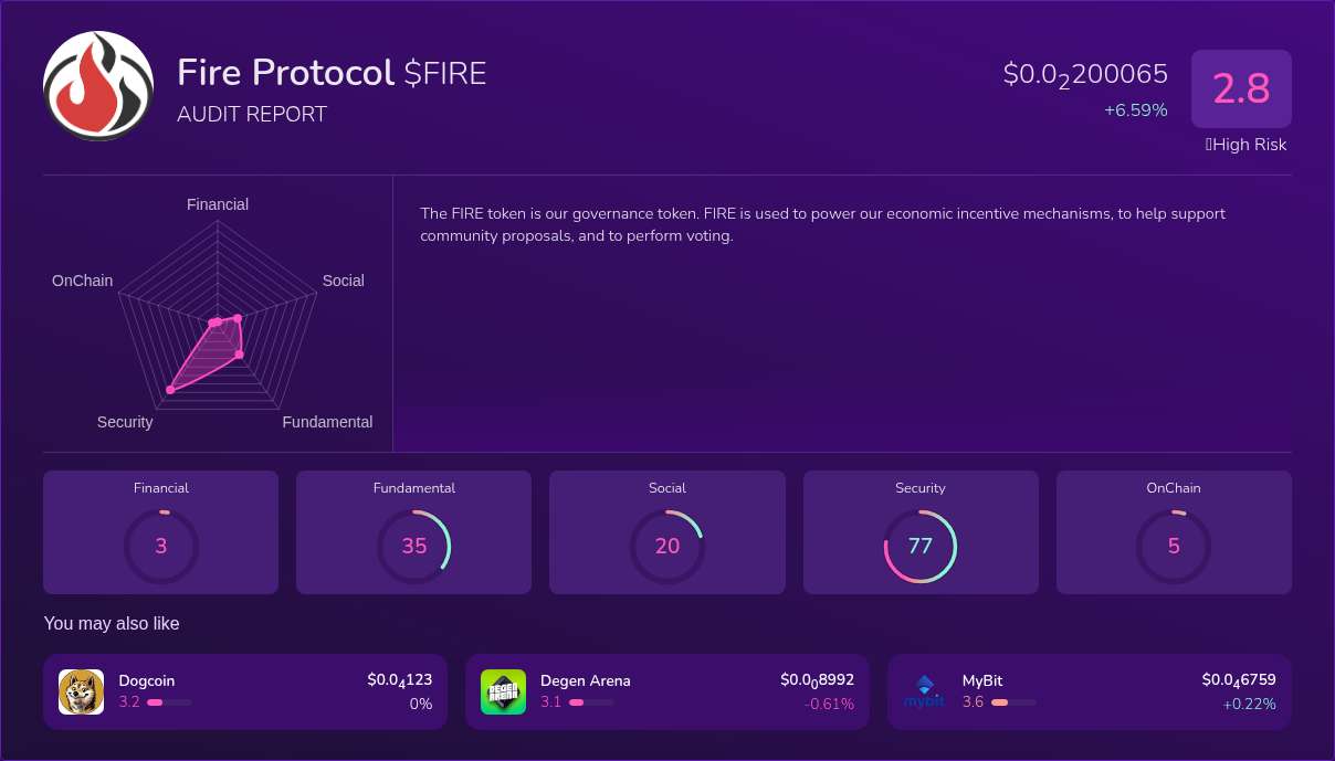 Kryll³ | $FIRE (Fire Protocol) X-Ray Score – Trusted Token Audit, On ...