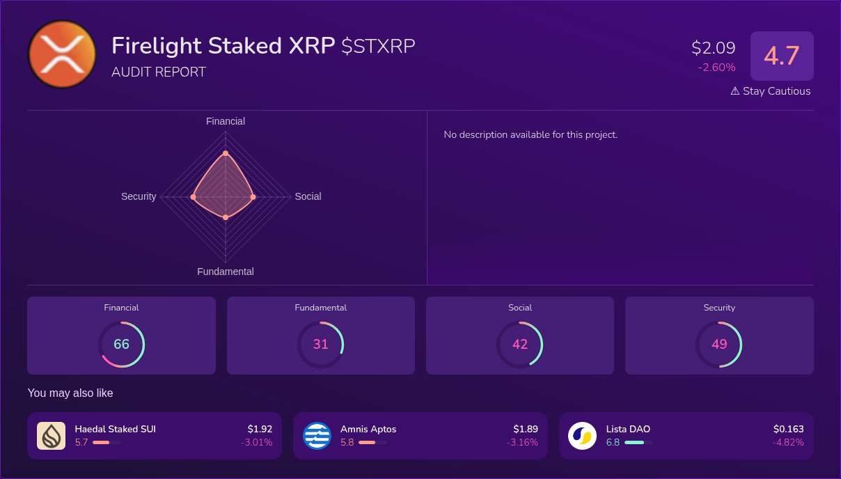 Kryll³ | $STXRP (Firelight Staked XRP) X-Ray Score – Trusted Token ...