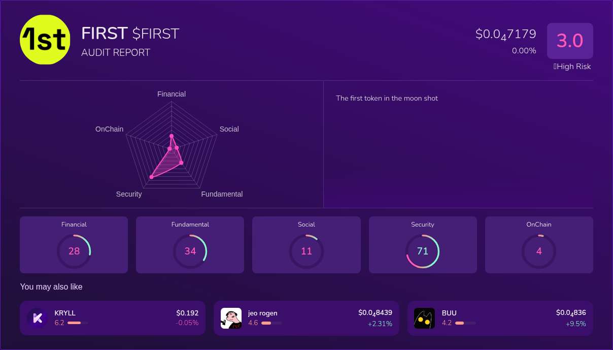 Kryll³ | $FIRST (FIRST) X-Ray Score – Trusted Token Audit, On-Chain ...