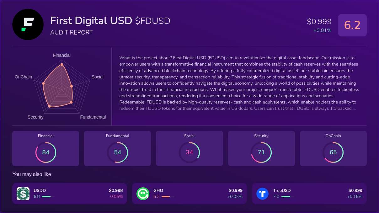 Kryll³ | $FDUSD (First Digital USD) X-Ray Score – Trusted Token Audit, On-Chain DYOR & Financial ...