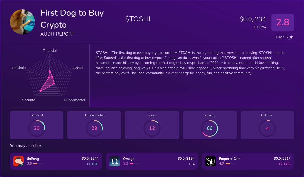 Kryll³ | $TOSHI (First Dog to Buy Crypto) X-Ray Score – Trusted Token ...