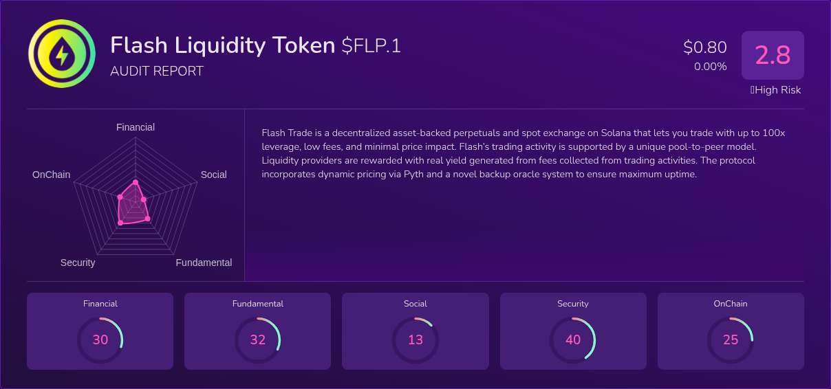 Kryll³ | $FLP.1 (Flash Liquidity Token) X-Ray Score – Trusted Token ...