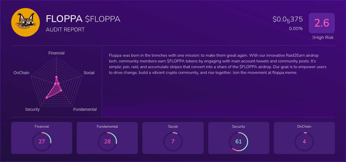 Kryll³ | $FLOPPA (FLOPPA) X-Ray Score – Trusted Token Audit, On-Chain ...