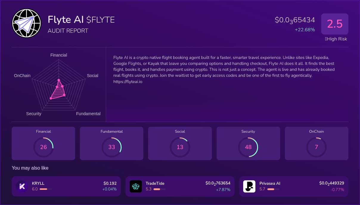 Kryll³ | $FLYTE (Flyte AI) X-Ray Score – Trusted Token Audit, On-Chain DYOR & Financial Insights