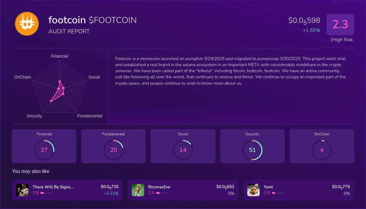 Kryll³ | $FOOTCOIN (footcoin) X-Ray Score – Trusted Token Audit, On ...