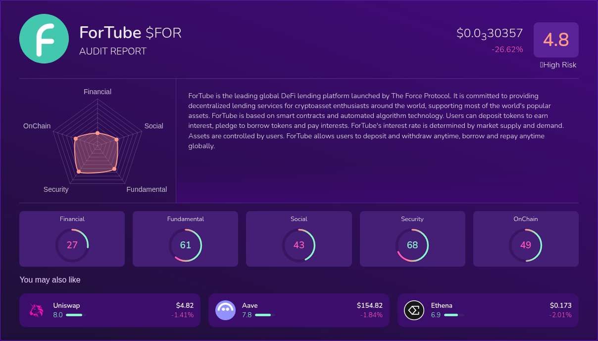 Kryll³ | $FOR (ForTube) X-Ray Score – Trusted Token Audit, On-Chain DYOR & Financial Insights