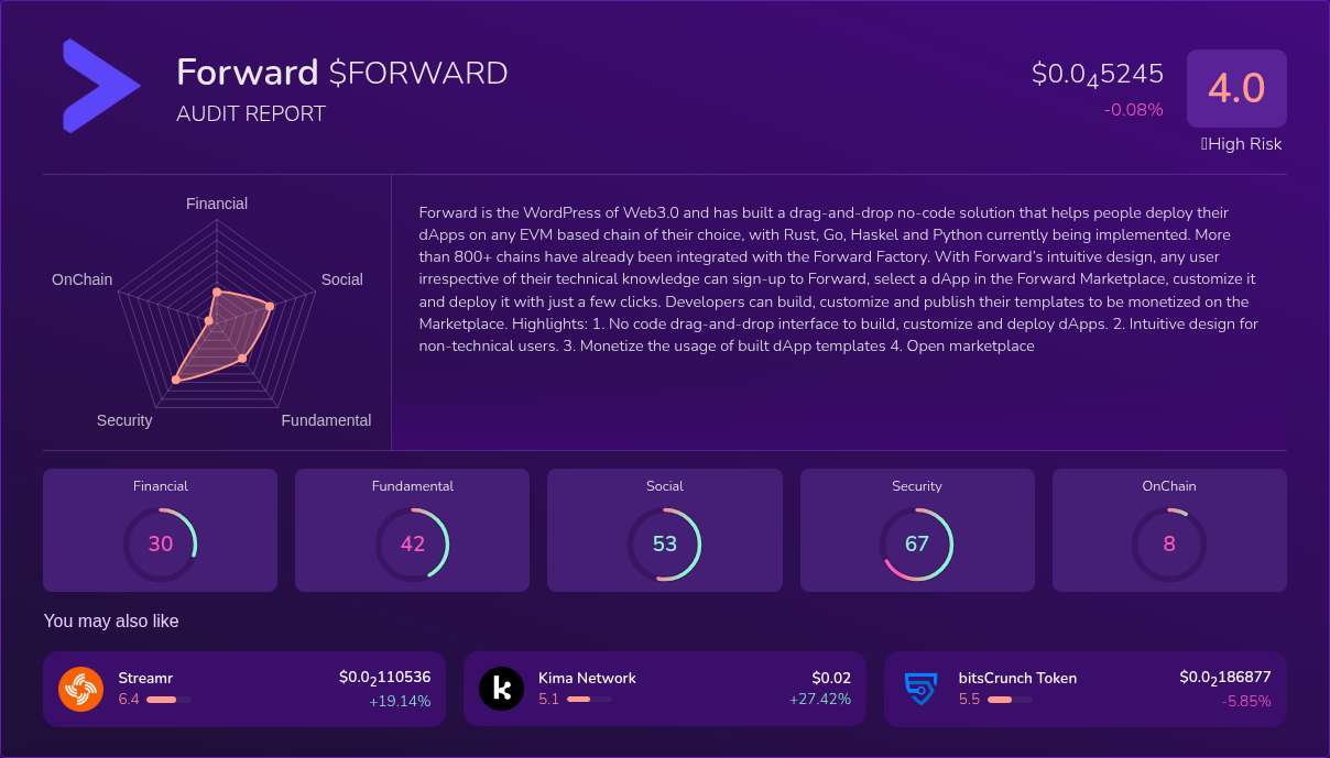 Kryll³ | $FORWARD (Forward) X-Ray Score – Trusted Token Audit, On-Chain ...