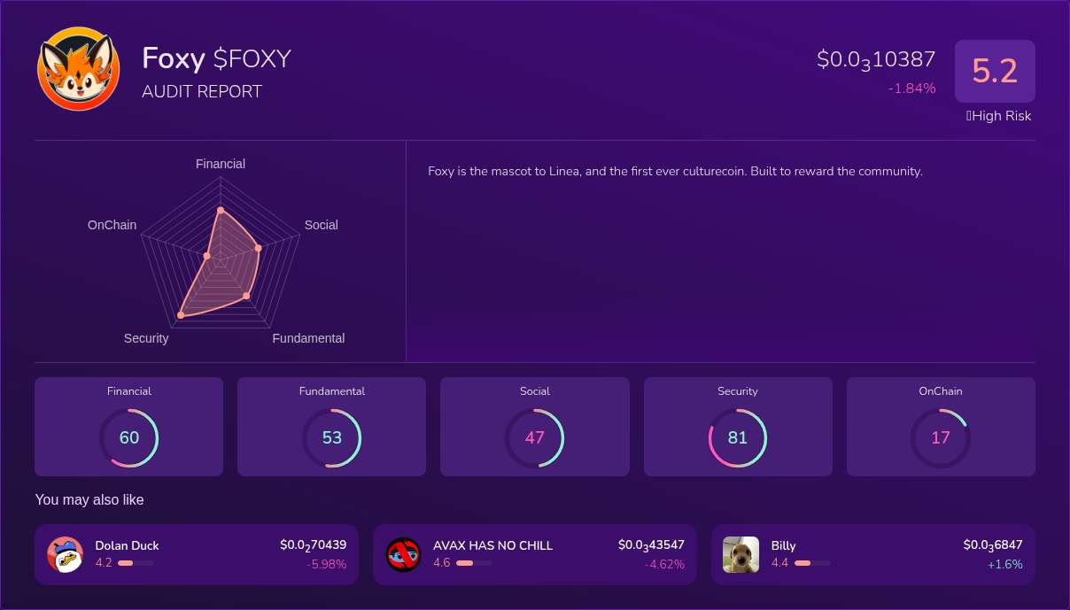 Kryll³ | $FOXY (Foxy) X-Ray Score – Trusted Token Audit, On-Chain DYOR ...