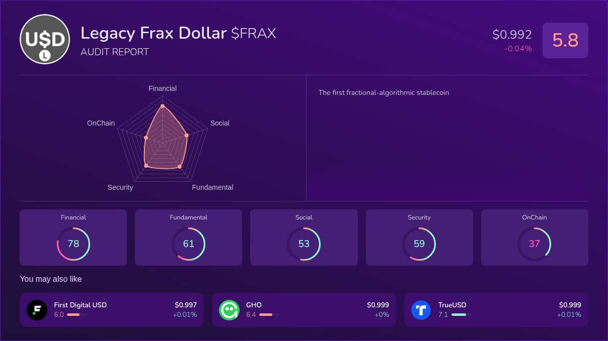 Kryll³ | $FRAX (Legacy Frax Dollar) X-Ray Score – Trusted Token Audit ...