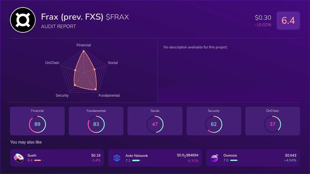 Kryll³ | $FRAX (Frax (prev. FXS)) X-Ray Score – Trusted Token Audit, On ...