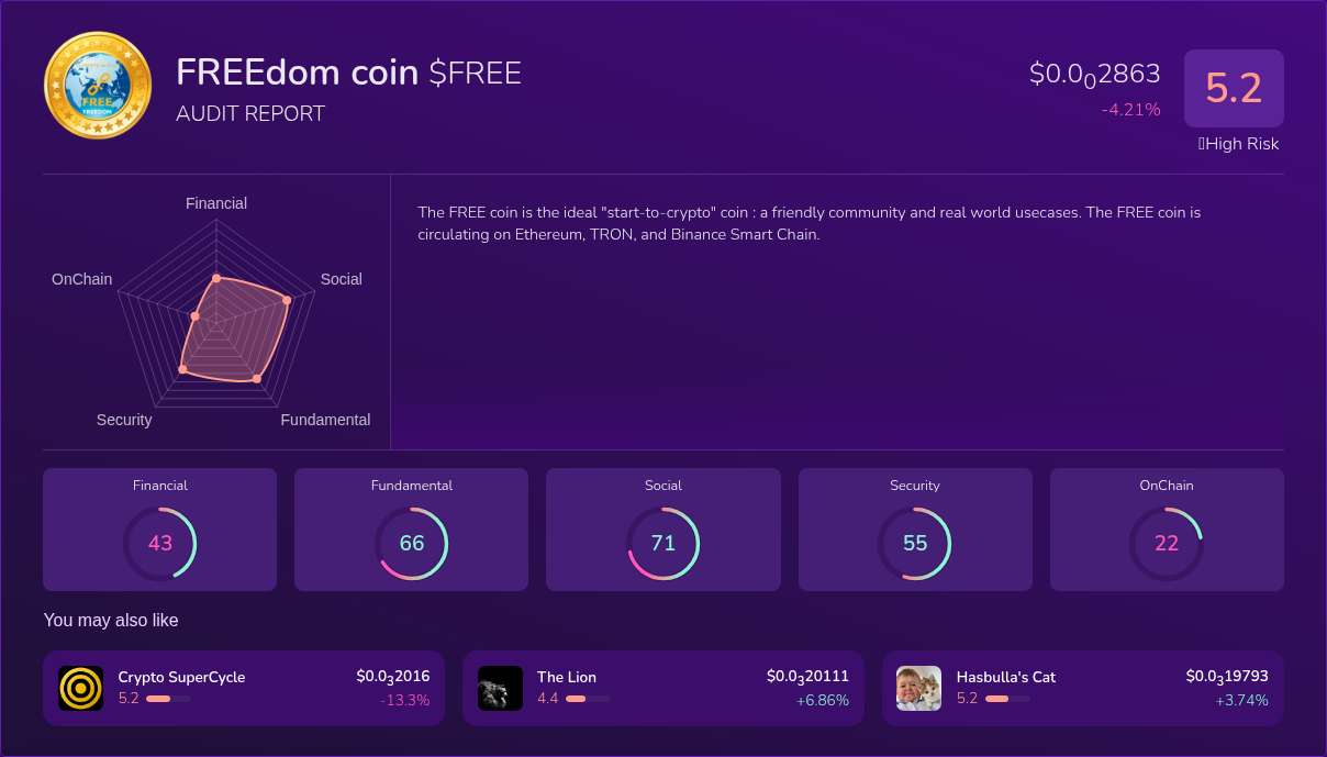 Kryll³ | $FREE (FREEdom coin) X-Ray Score – Trusted Token Audit, On-Chain DYOR & Financial Insights