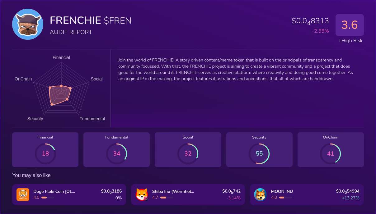 Kryll³ | $FREN (FRENCHIE) X-Ray Score – Trusted Token Audit, On-Chain ...