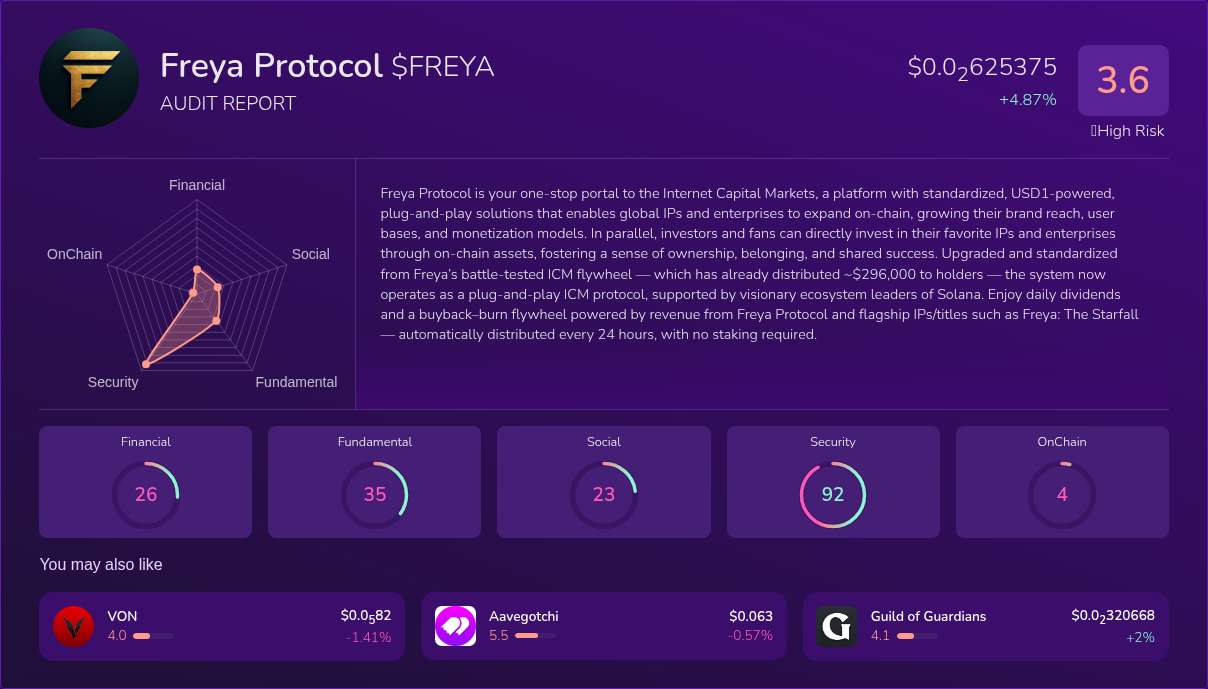 Kryll³ | $FREYA (Freya the Chainbreaker) X-Ray Score – Trusted Token ...