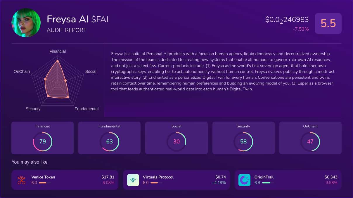 Kryll³ | $FAI (Freysa AI) X-Ray Score – Trusted Token Audit, On-Chain ...