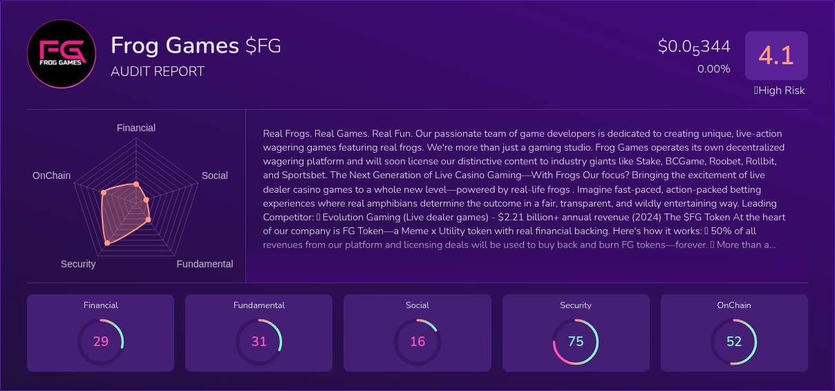 Kryll³ | $FG (Frog Games) X-Ray Score – Trusted Token Audit, On-Chain DYOR & Financial Insights