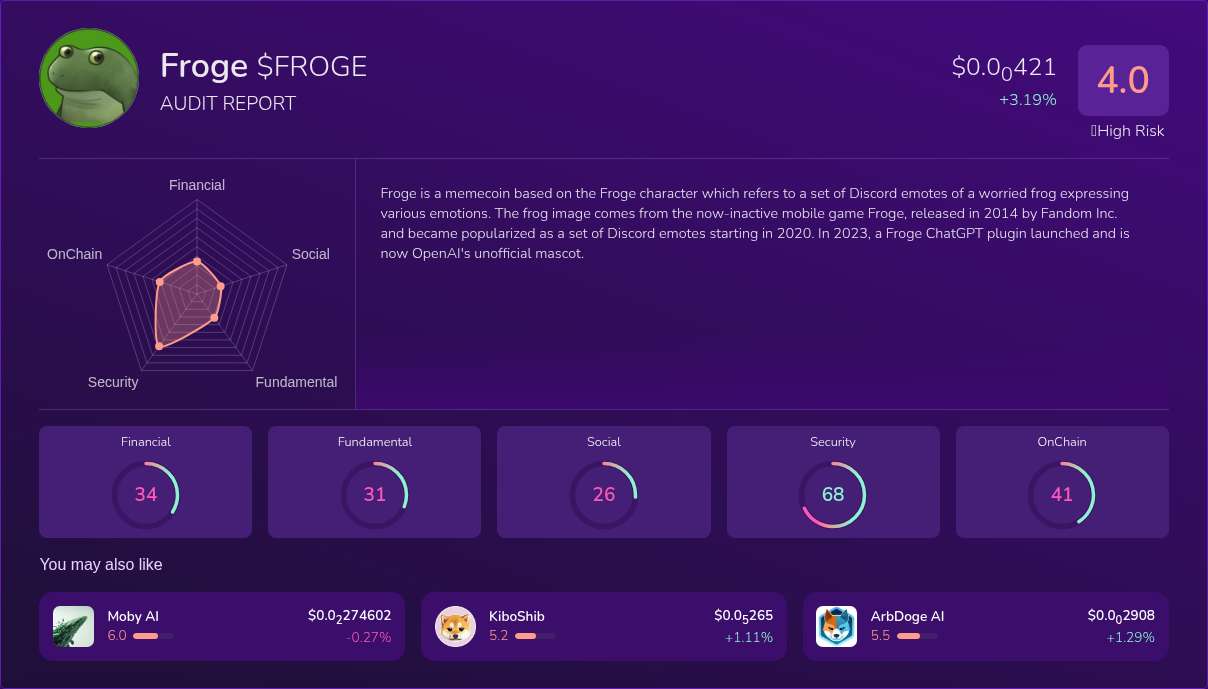 Kryll³ | $FROGE (Froge) X-Ray Score – Trusted Token Audit, On-Chain ...