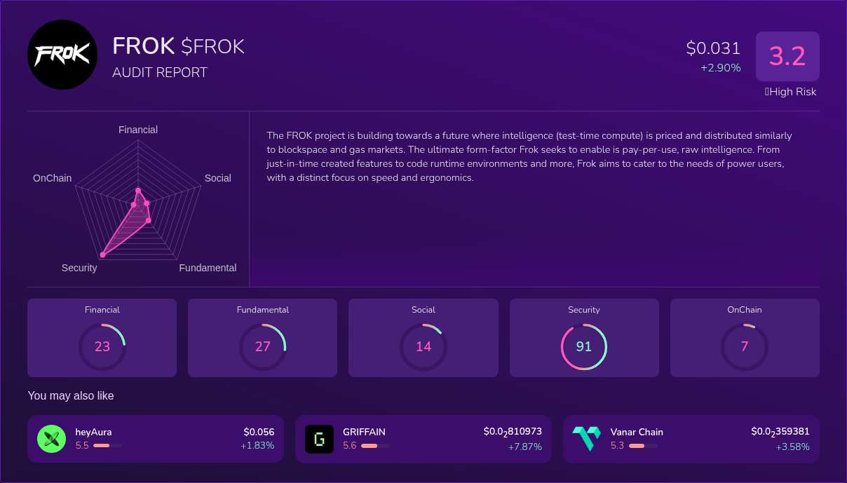 Kryll³ | $FROK (FROK) X-Ray Score – Trusted Token Audit, On-Chain DYOR ...