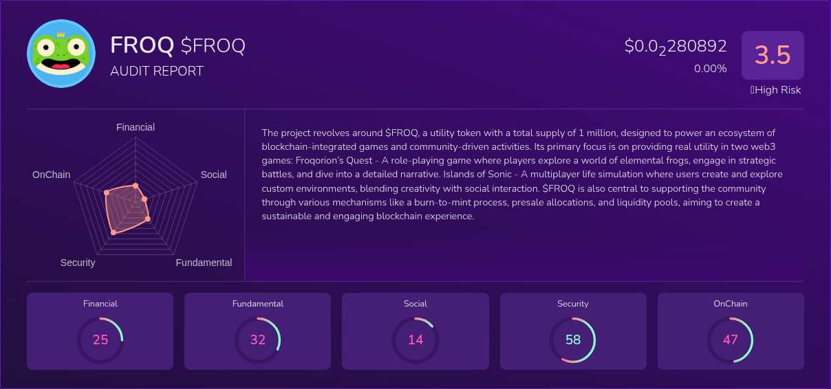 Kryll³ | $FROQ (FROQ) X-Ray Score – Trusted Token Audit, On-Chain DYOR ...