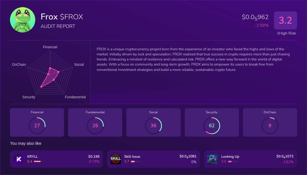 Kryll³ | $FROX (Frox) X-Ray Score – Trusted Token Audit, On-Chain DYOR ...