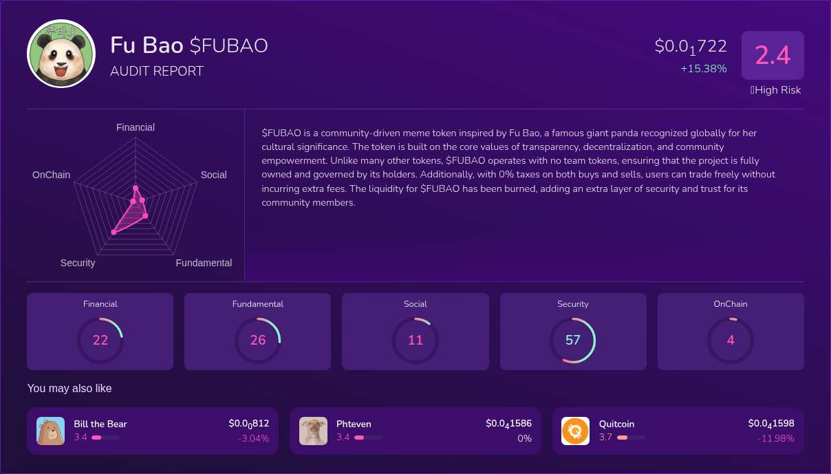 Kryll³ | $FUBAO (Fu Bao) X-Ray Score – Trusted Token Audit, On-Chain ...