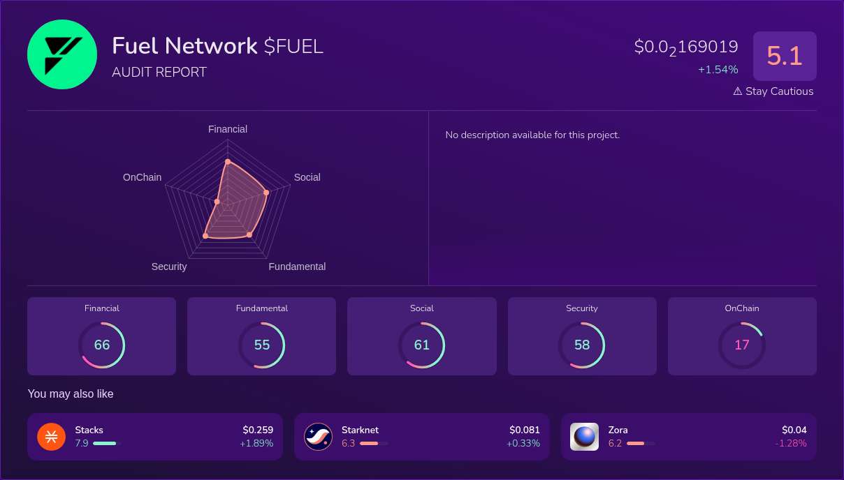 Kryll³ | $FUEL (Fuel Network) X-Ray Score – Trusted Token Audit, On-Chain DYOR & Financial Insights