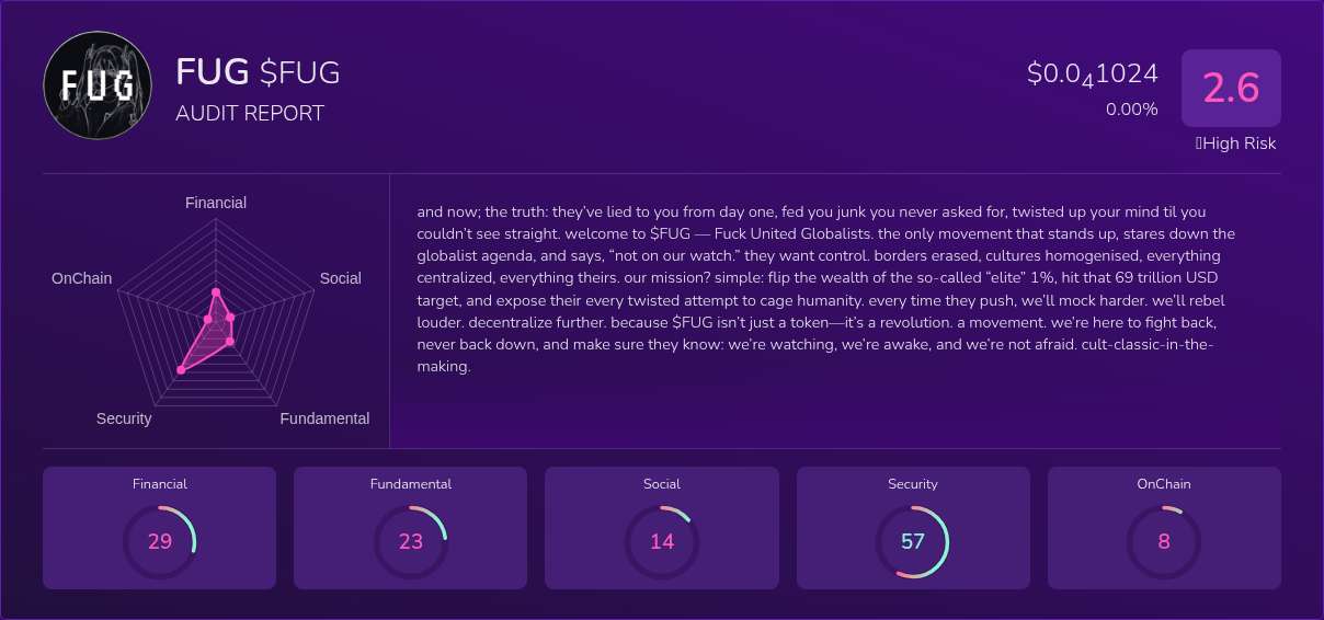 Kryll³ Fug Fug X Ray Score Trusted Token Audit On Chain Dyor 8088