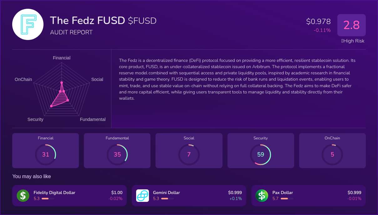 Kryll³ | $FUSD (The Fedz FUSD) X-Ray Score – Trusted Token Audit, On ...