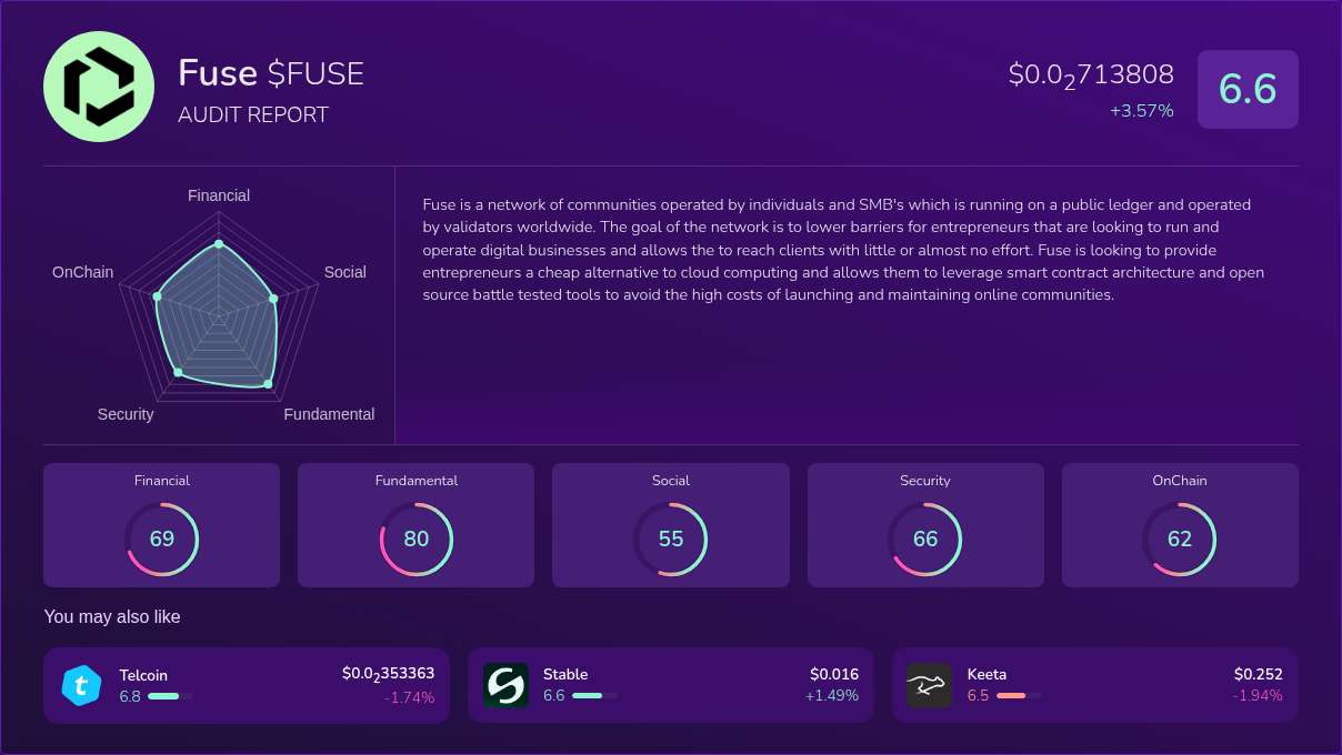 Kryll³ | $FUSE (Fuse) X-Ray Score – Trusted Token Audit, On-Chain DYOR ...