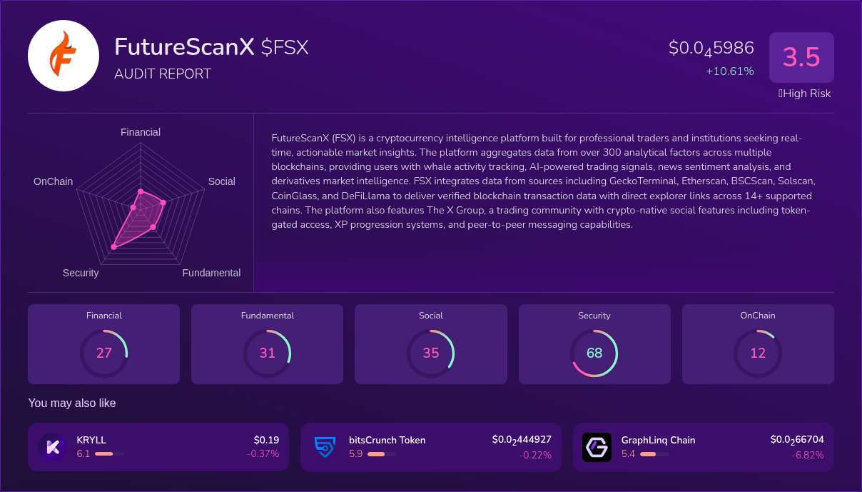Kryll³ | $FSX (FutureScanX) X-Ray Score – Trusted Token Audit, On-Chain ...