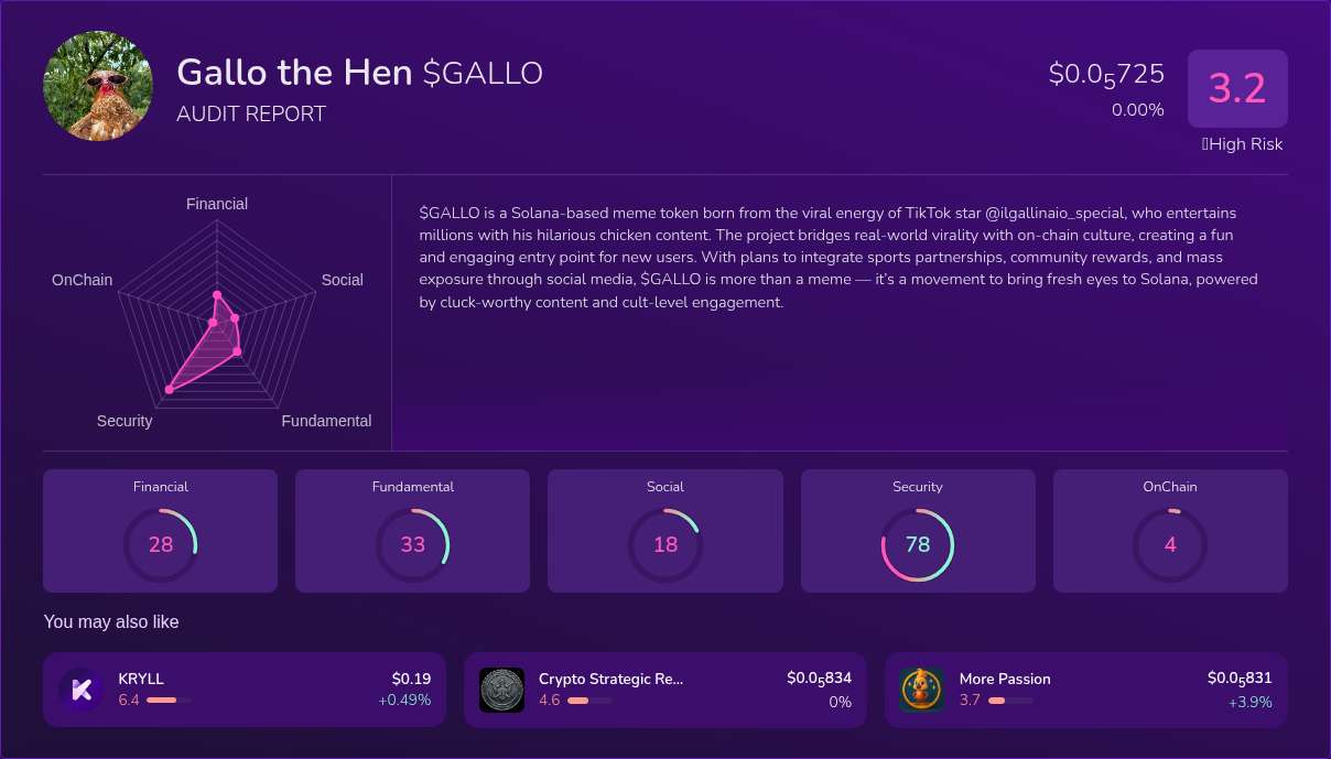 Kryll³ | $GALLO (Gallo the Hen) X-Ray Score – Trusted Token Audit, On ...