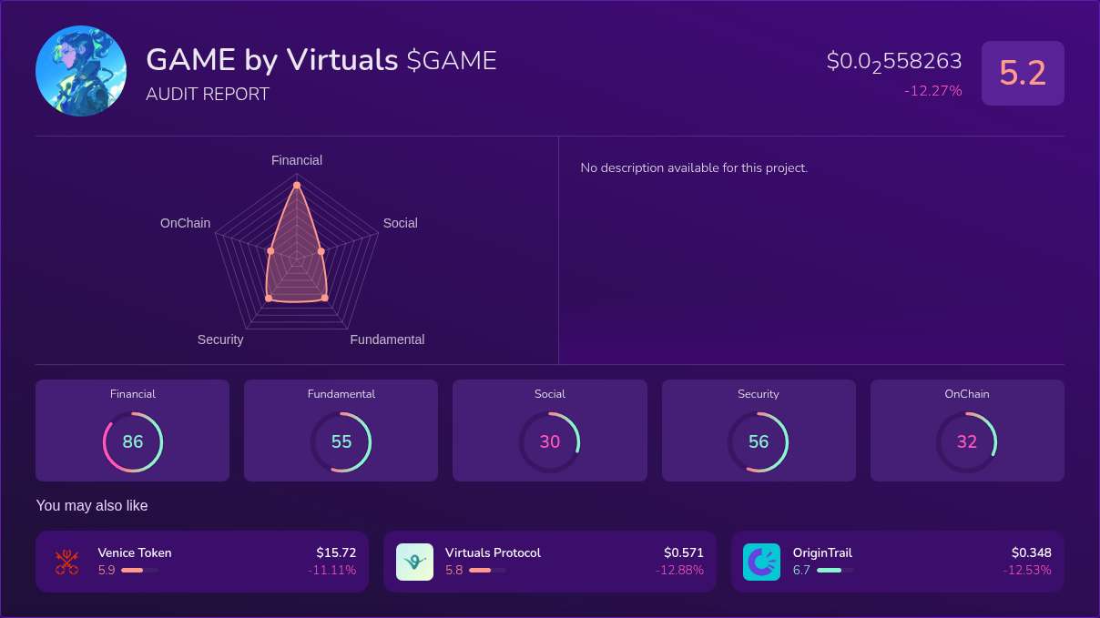 Kryll³ | $GAME (GAME by Virtuals) X-Ray Score – Trusted Token Audit, On ...