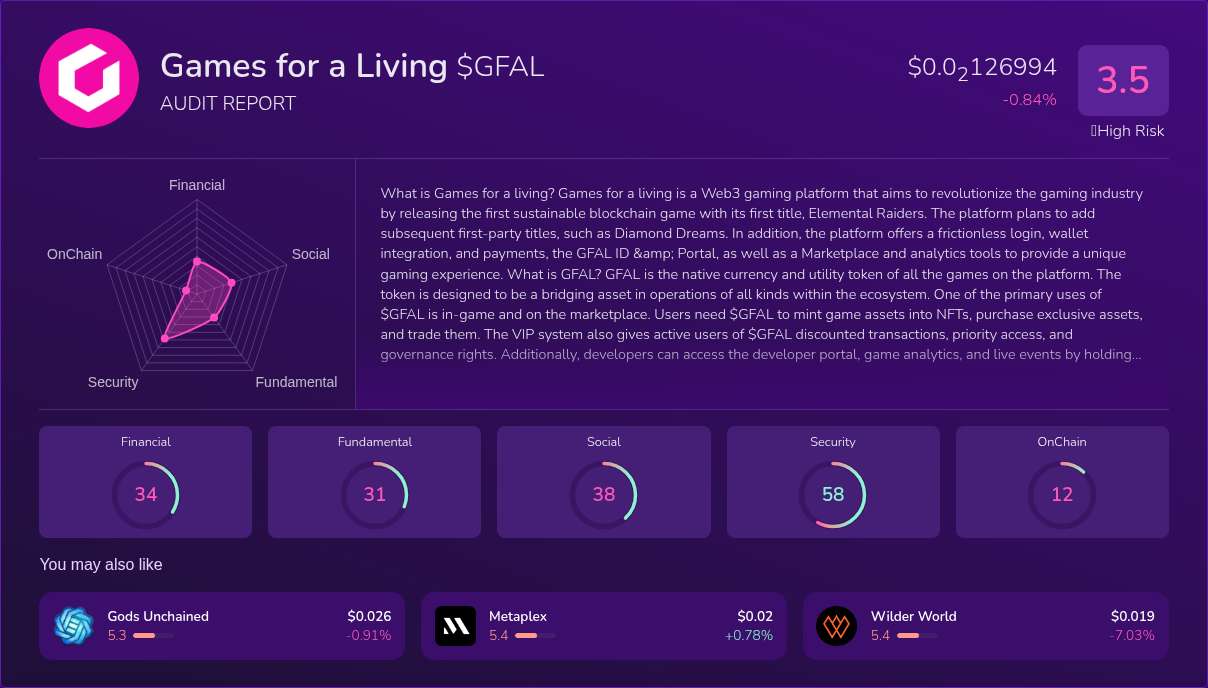 Kryll³ | $GFAL (Games for a Living) X-Ray Score – Trusted Token Audit ...