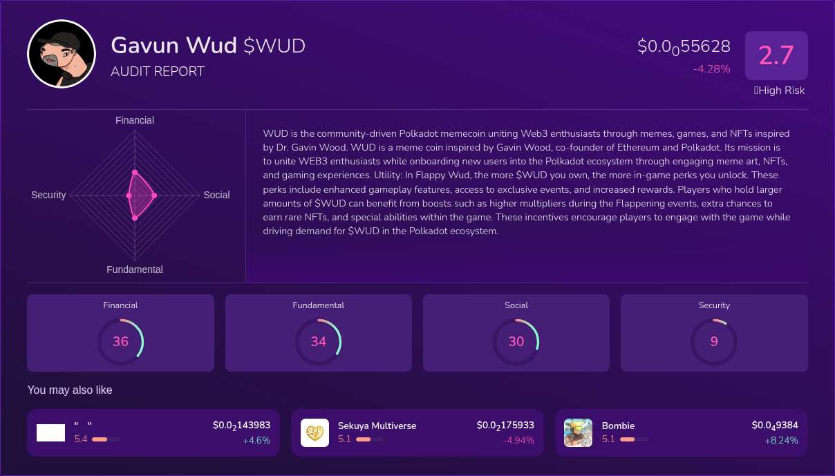 Kryll³ | $WUD (Gavun Wud) X-Ray Score – Trusted Token Audit, On-Chain ...