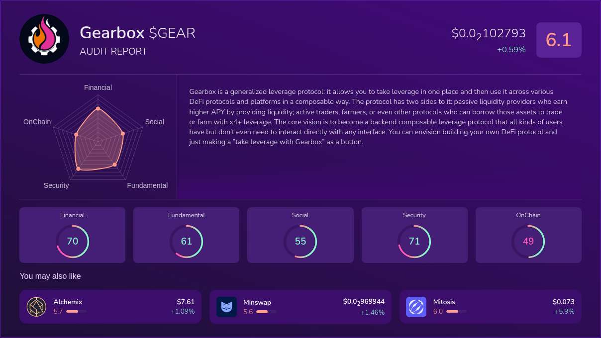 Kryll³ | $GEAR (Gearbox) X-Ray Score – Trusted Token Audit, On-Chain ...