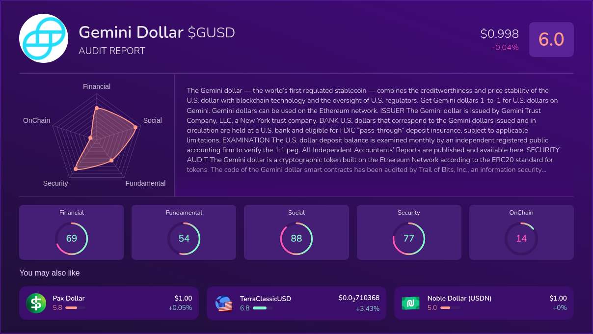 Kryll³ | $GUSD (Gemini Dollar) X-Ray Score – Trusted Token Audit, On ...