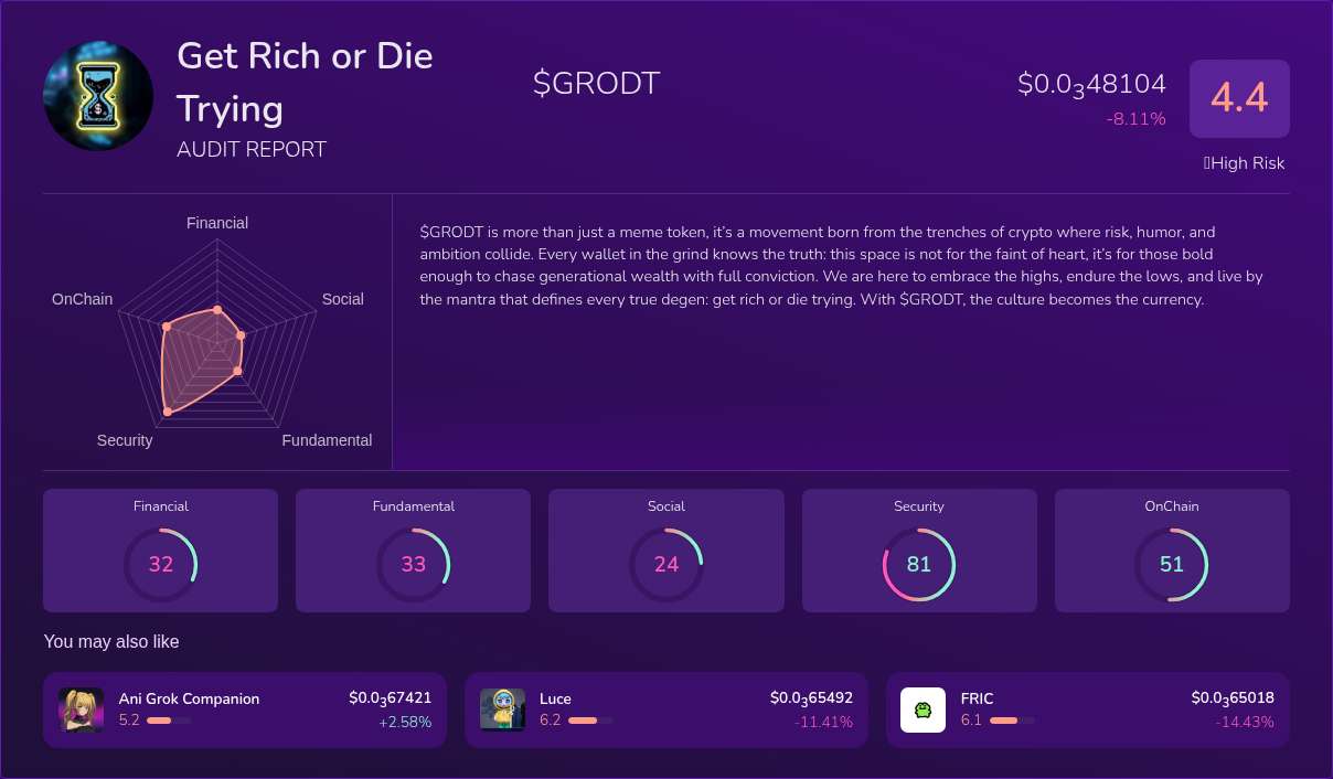 Kryll³ | $GRODT (Get Rich or Die Trying) X-Ray Score – Trusted Token Audit, On-Chain DYOR ...