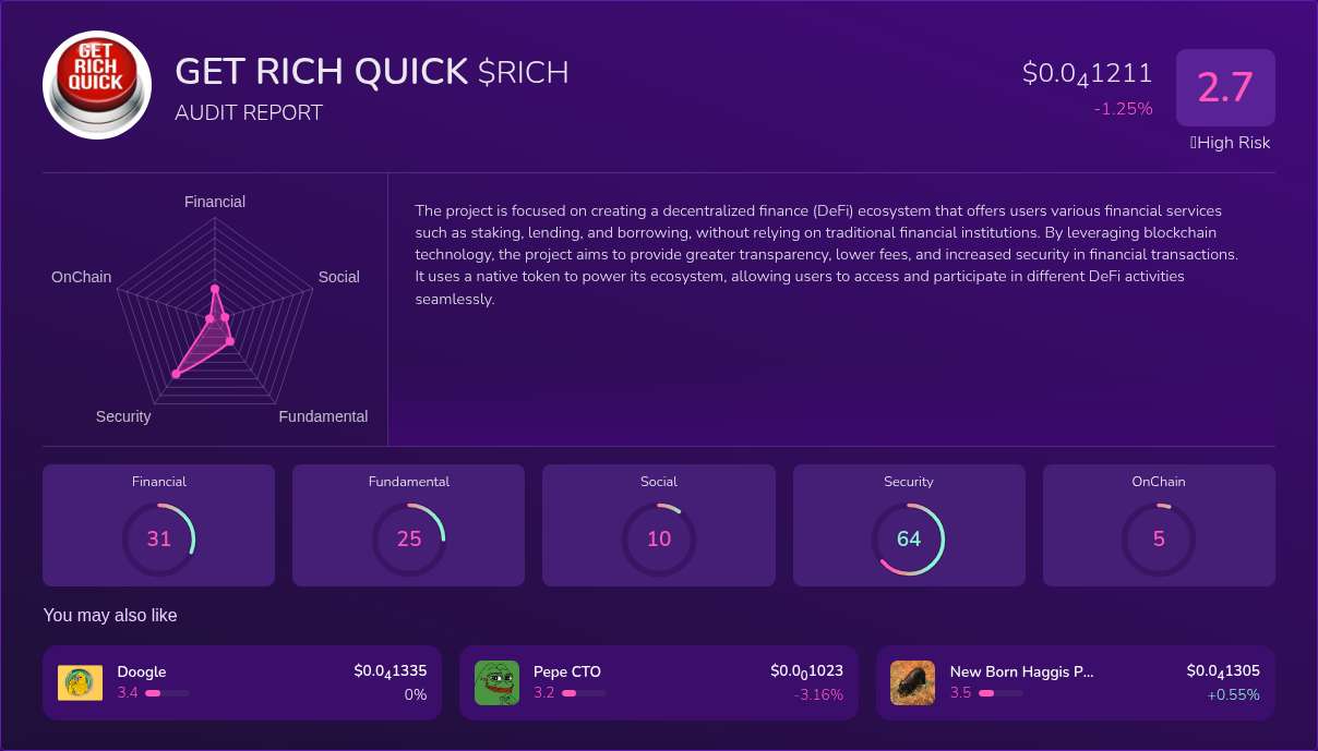 Kryll³ | $RICH (GET RICH QUICK) X-Ray Score – Trusted Token Audit, On ...