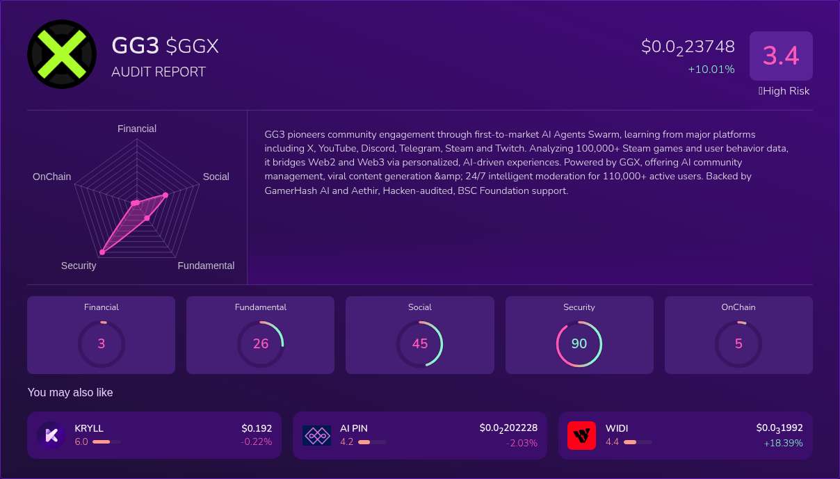 Kryll³ | $GGX (GG3) X-Ray Score – Trusted Token Audit, On-Chain DYOR & Financial Insights
