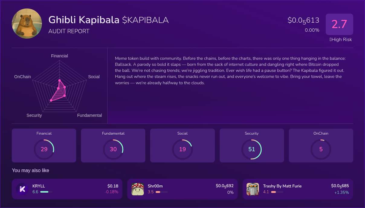 Kryll³ | $KAPIBALA (Ghibli Kapibala) X-Ray Score – Trusted Token Audit ...