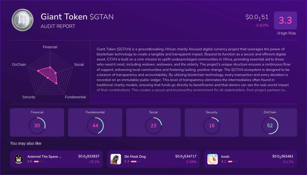 Kryll³ | $GTAN (Giant Token) X-Ray Score – Trusted Token Audit, On ...