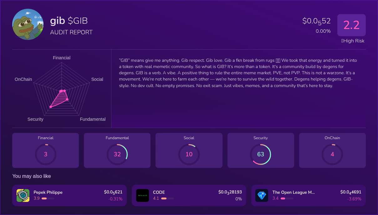 Kryll³ | $GIB (gib) X-Ray Score – Trusted Token Audit, On-Chain DYOR ...