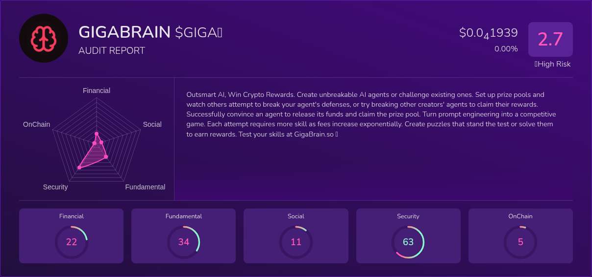 Kryll³ | $GIGA🧠 (GIGABRAIN) X-Ray Score – Trusted Token Audit, On-Chain ...