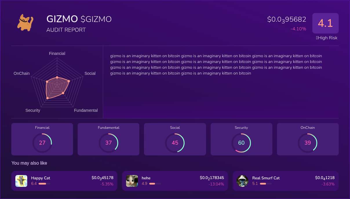 Kryll³ | $GIZMO (GIZMO) X-Ray Score – Trusted Token Audit, On-Chain ...