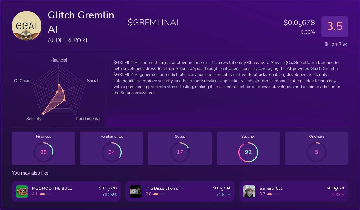 Kryll³ | $GREMLINAI (Glitch Gremlin AI) X-Ray Score – Trusted Token Audit, On-Chain DYOR ...